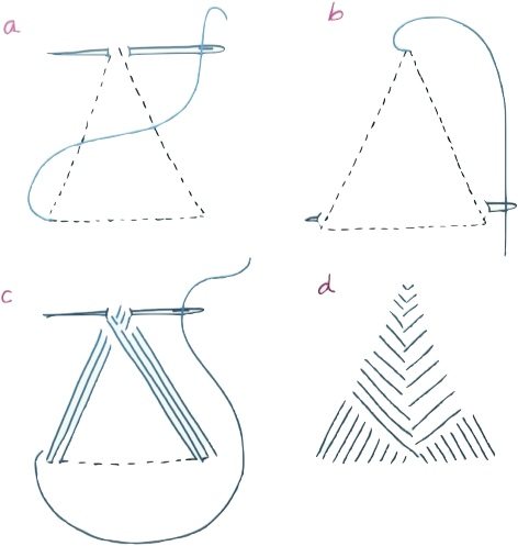 Arrowhead Tack - The Tailoress